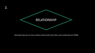 ER diagram powerpoint | PPTX