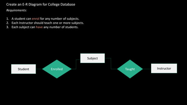 ER diagram powerpoint | PPTX | Databases | Computer Software and Applications