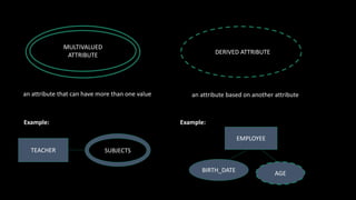 ER diagram powerpoint | PPTX