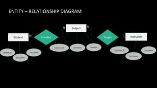 ER diagram powerpoint | PPTX