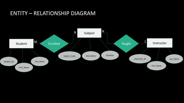 ER diagram powerpoint | PPTX | Databases | Computer Software and ...