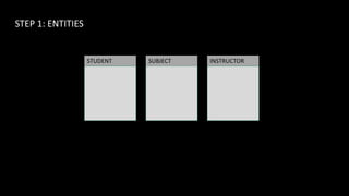 ER diagram powerpoint | PPTX