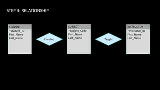 ER diagram powerpoint | PPTX