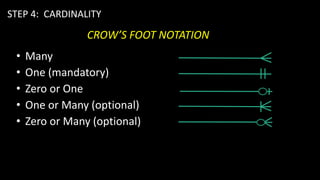 ER diagram powerpoint | PPTX