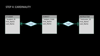 ER diagram powerpoint | PPTX