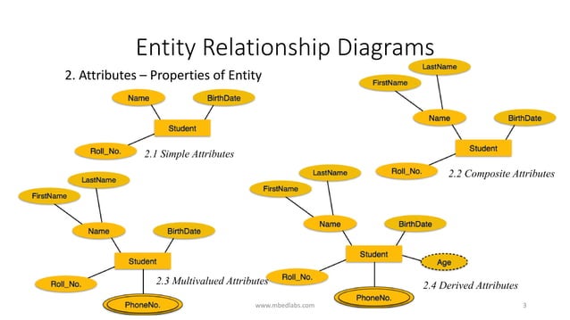 Entity Relationship diagrams - ER diagrams | PPT