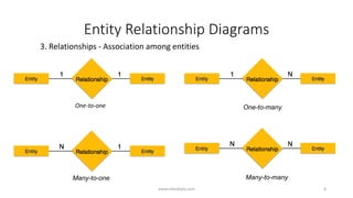 Entity Relationship diagrams - ER diagrams | PDF