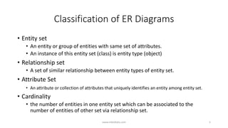 Entity Relationship diagrams - ER diagrams | PDF