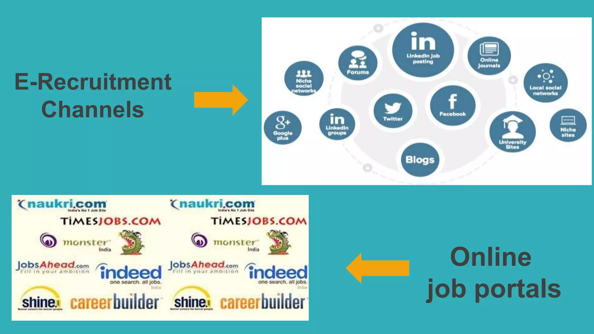 e-recruitment or Online Recruitment PPT 2019 | PPTX