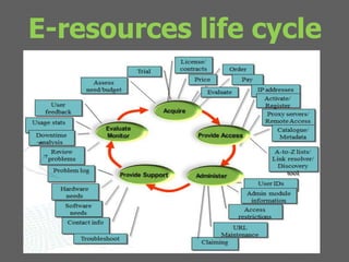 Introduction to e-resources | PPTX