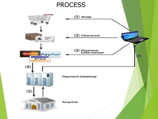 E retailing by shohrab | PPT