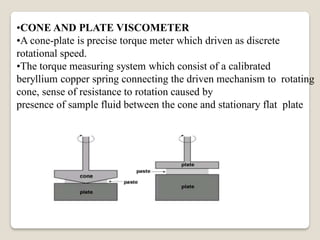 Determination of viscosity | PDF