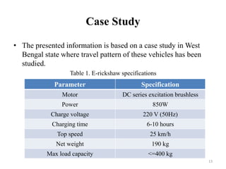 E-Rickshaw Presentation | PPTX