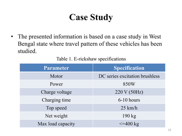 E-Rickshaw Presentation | PPTX