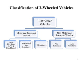E-Rickshaw Presentation | PPTX