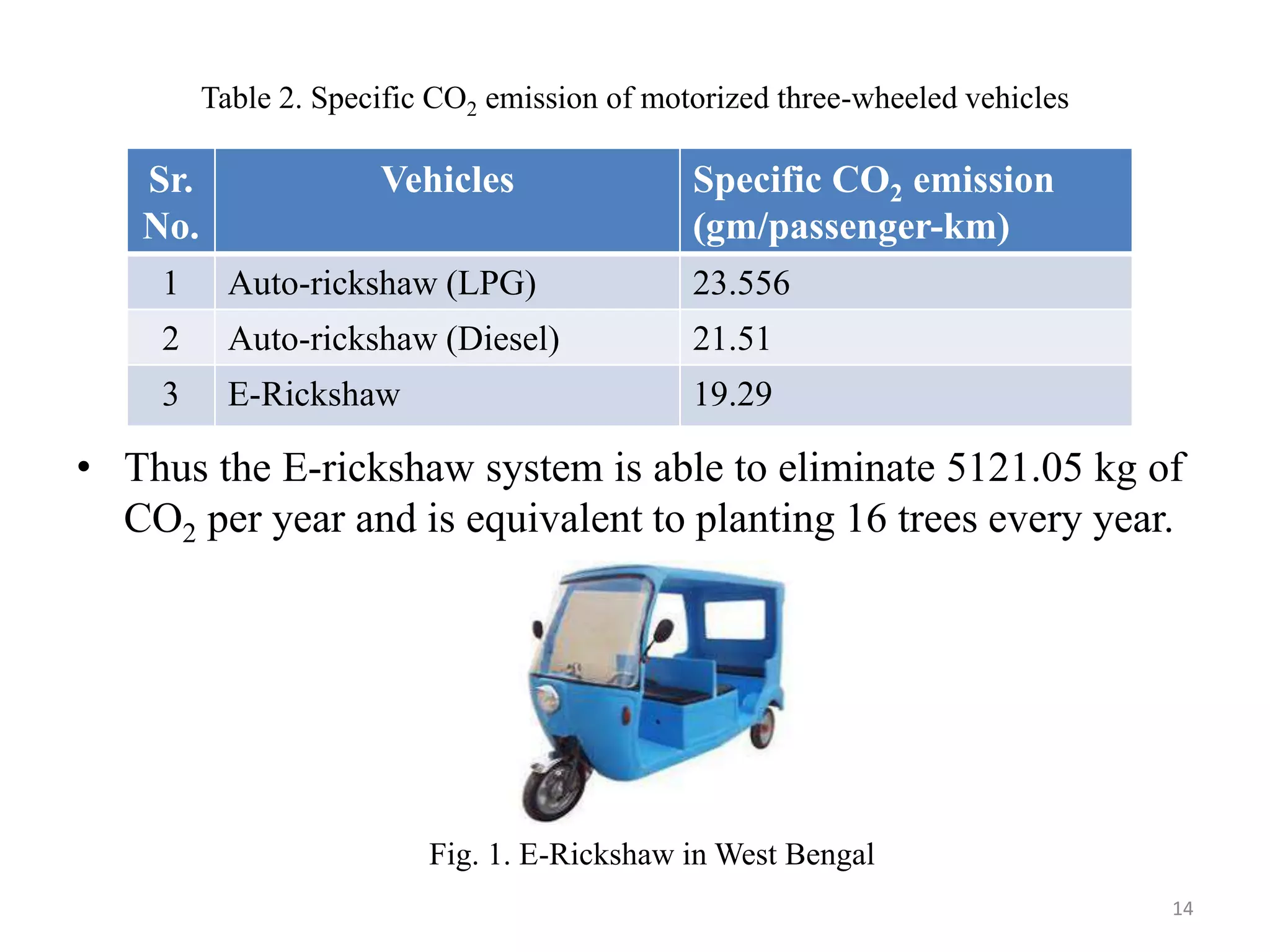 E rickshawppt-ppt-1 | PDF