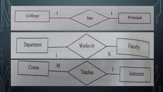 Entity Relationship Model | PDF