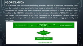 Entity Relationship Model | PDF