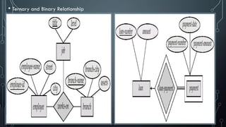 Entity Relationship Model | PDF