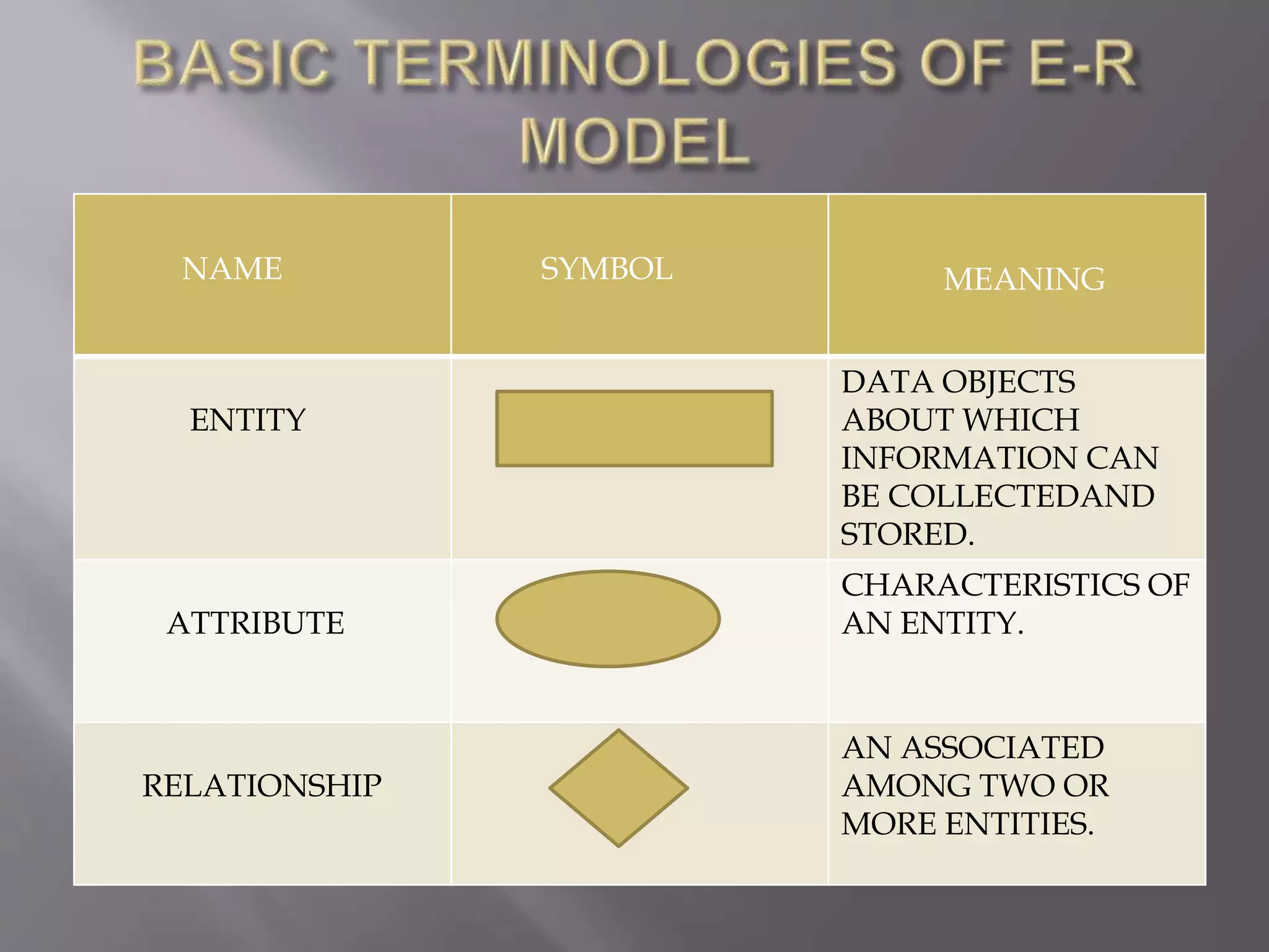 E r model | PPT