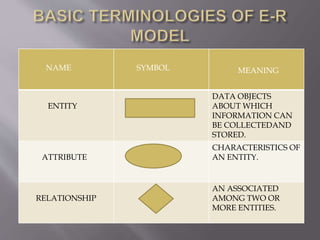E r model | PPT