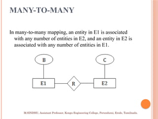 Entity-Relationship Model in Database Technology | PPTX