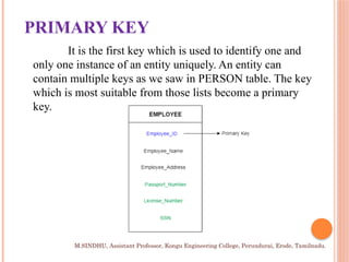Entity-Relationship Model in Database Technology | PPTX