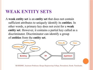 Entity-Relationship Model in Database Technology | PPT