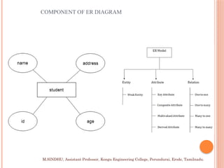 Entity-Relationship Model in Database Technology | PPTX