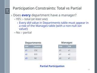 Introduction to Entity Relationship model | PPTX