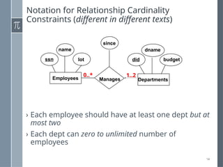Introduction to Entity Relationship model | PPTX