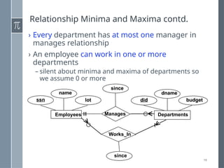 Introduction to Entity Relationship model | PPTX