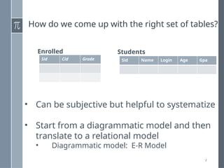 Introduction to Entity Relationship model | PPTX