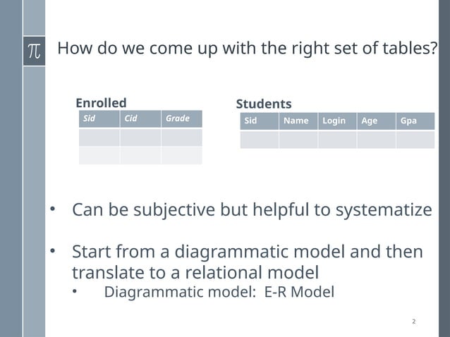 Introduction to Entity Relationship model | PPTX