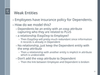 Introduction to Entity Relationship model | PPTX
