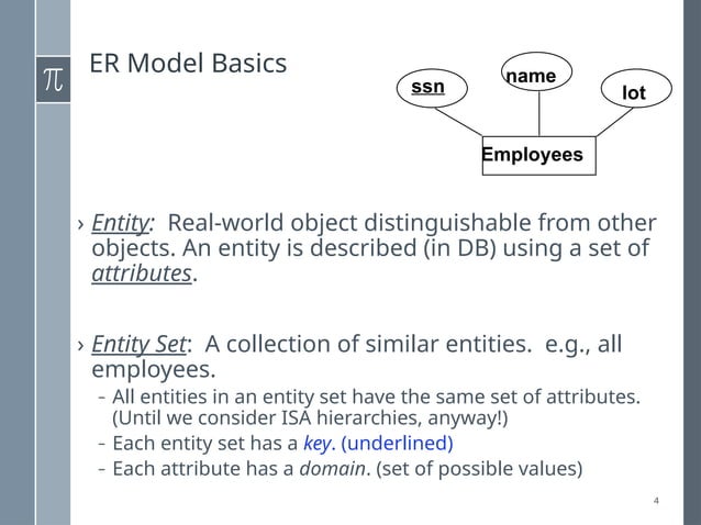 Introduction to Entity Relationship model | PPTX