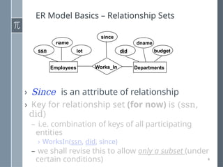 Introduction to Entity Relationship model | PPTX