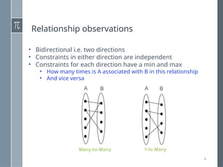 Introduction to Entity Relationship model | PPTX