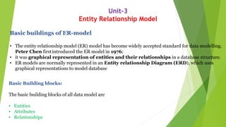 E - R Models.pptx SQL and plsql database | PPT