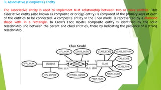 E - R Models.pptx SQL and plsql database | PPT