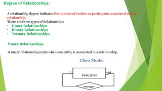 E - R Models.pptx SQL and plsql database | PPT