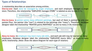 E - R Models.pptx SQL and plsql database | PPT