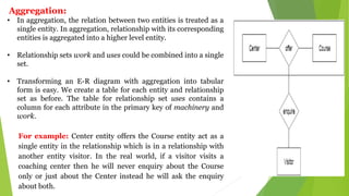 E - R Models.pptx SQL and plsql database | PPT