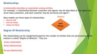 E - R Models.pptx SQL and plsql database | PPT