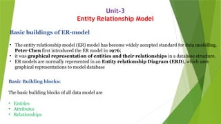 Basic building entity relationship model | PPT
