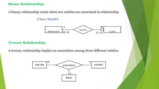 Basic building entity relationship model | PPT