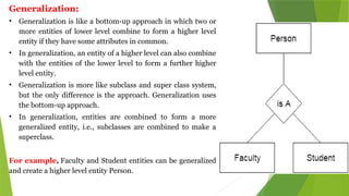 Basic building entity relationship model | PPT