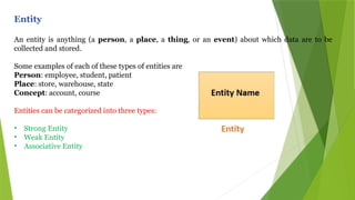 Basic building entity relationship model | PPT