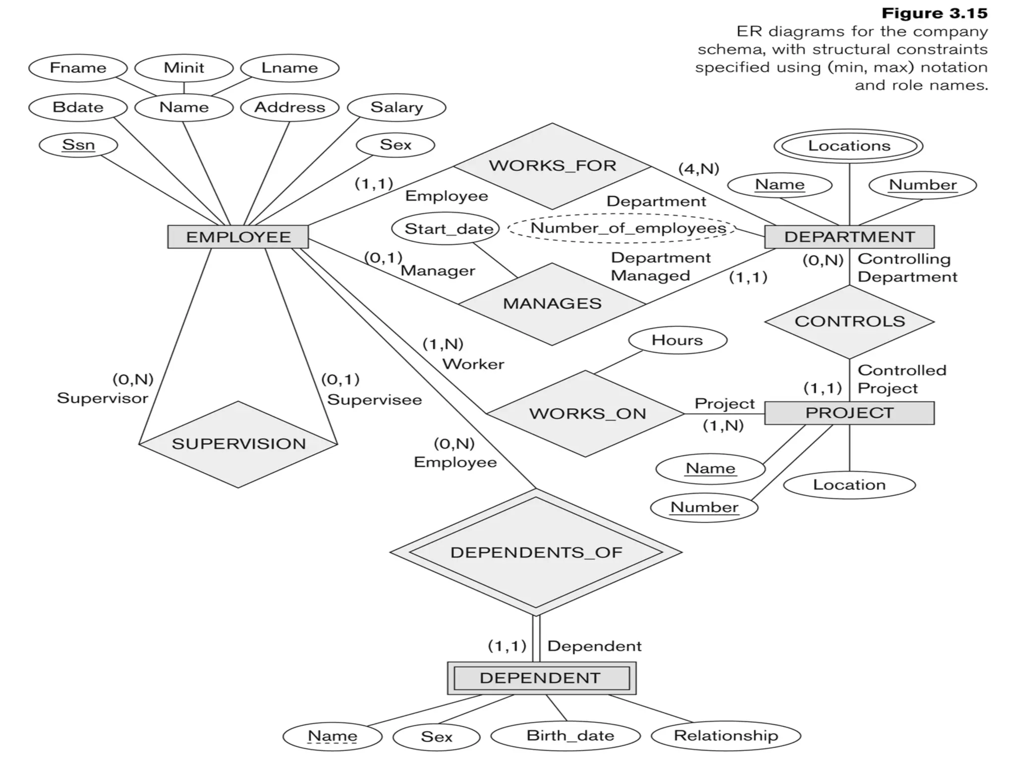 Entity relationship Model, Unit-1.2-1.ppt