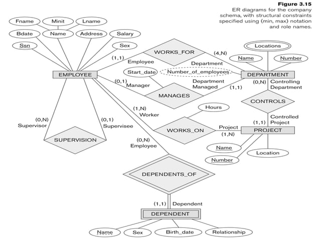 Entity relationship Model, Unit-1.2-1.ppt